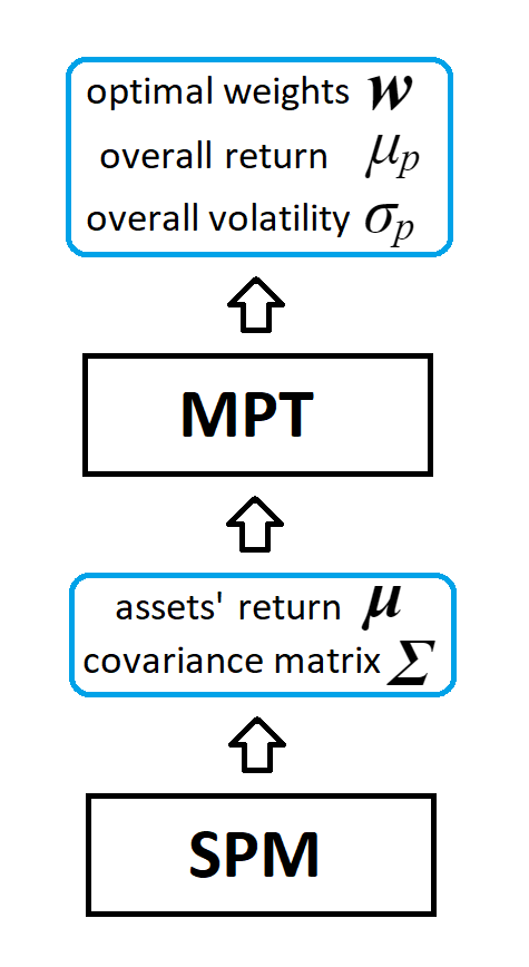 There are two steps in deriving minimum-risk solutions, including a ...